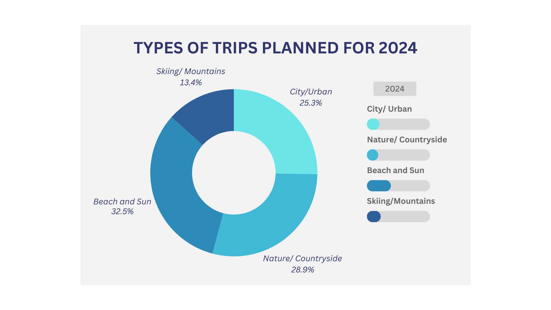 Key Insights Into The Luxury Tourism Market - Wherewolf